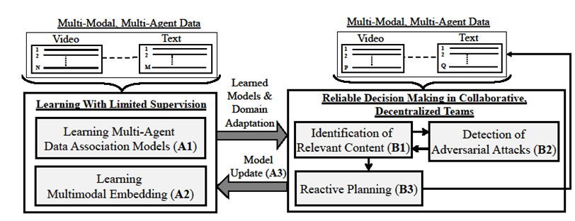 Integrated Perception and Planning | Video Computing Group